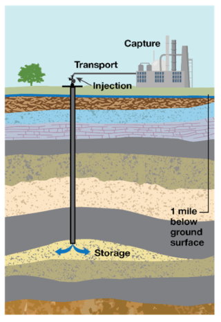 Geologic Carbon Storage | Colorado Energy & Carbon Management Commission